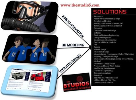 Get The 2D And 3D Animation Services Including 3D Modeling And Website