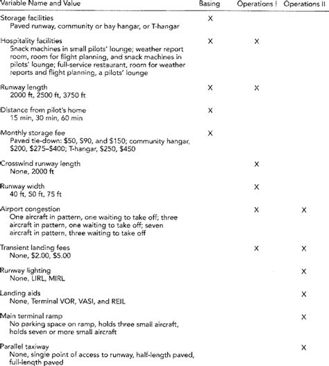description of the 13 decision variables and their values used to