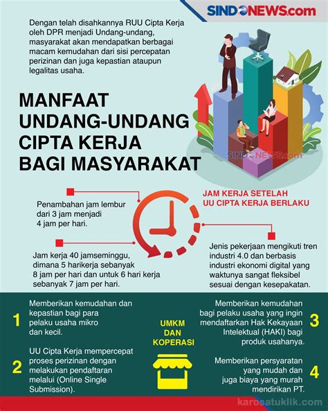 42 Aturan Turunan Uu Cipta Kerja Sudah Diserahkan Ke Jokowi