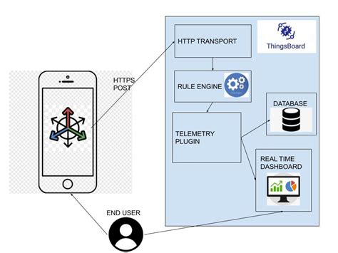 A Crowd Sensing Webapp