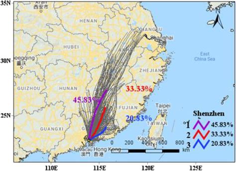 Backward Clustering Of Airflow Trajectories In Shenzhen From September Download Scientific