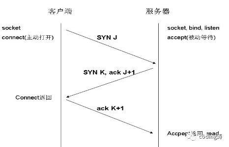 Ftpclient Ftpreply Ispositivecompletion Csdn