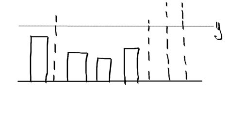 how to overlay histogram plots in draw histogram2 moving average ma