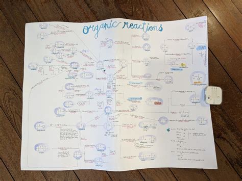 A Level H Chemistry Organic Chem Mindmap Books Stationery Textbooks Tertiary On Carousell