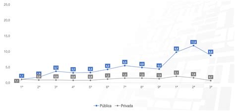 Alfabetização De Brasileiros Piorou Na Pandemia Money Report