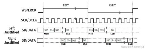 正点原子嵌入式linux驱动开发——linux 音频驱动 正点原子嵌入式linux驱动开发——linux 音频驱动