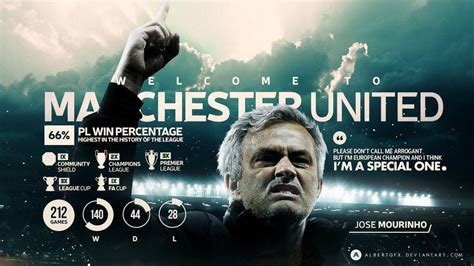 Top Hình Nền Manchester United đẹp Full Hd Phê Lòi Hà Nội Spirit Of Place