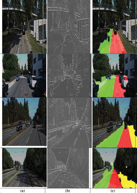 Experimental Results Of The Proposed Lane Detection Algorithm A