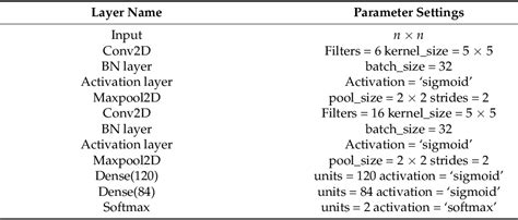 Figure 1 From Radar Target Detection Algorithm Using Convolutional