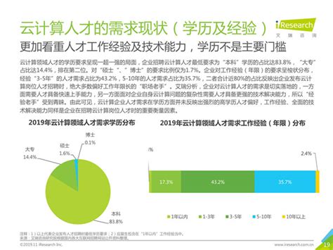 报告 2019年中国云计算人才需求洞察 报告 数据观 中国大数据产业观察大数据门户