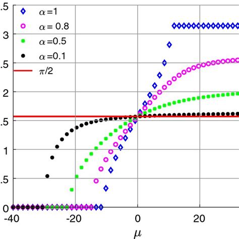 Critical Argument Angle Argλ Documentclass[12pt]{minimal