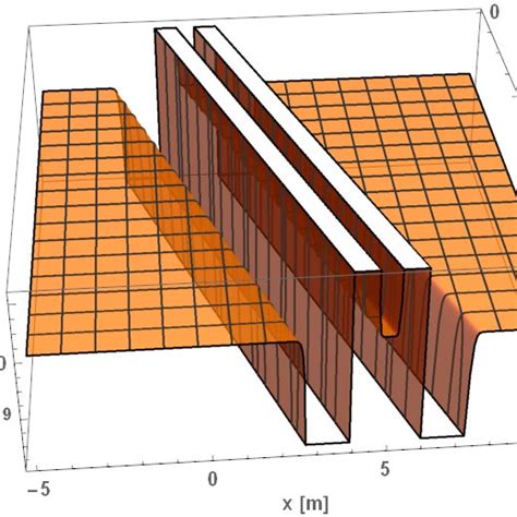 Eric Davis Senior Research Physicist Phd In Astrophysics