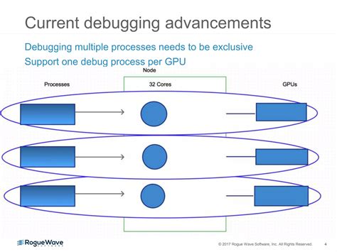 Debugging Cuda Applications Ppt