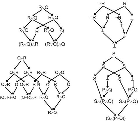 21 Crossed Cycles With Additional Links Examples Download Scientific