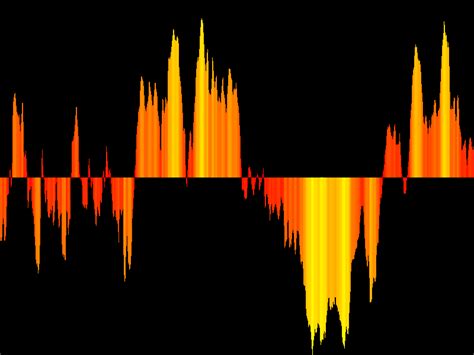 processing audio visualization pav