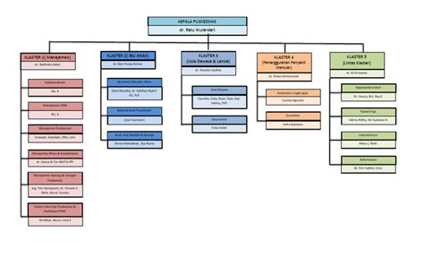 Struktur Ilp 2024 Pdf