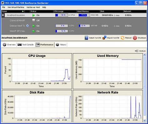 Xen And The Art Of Virtualization Clibu