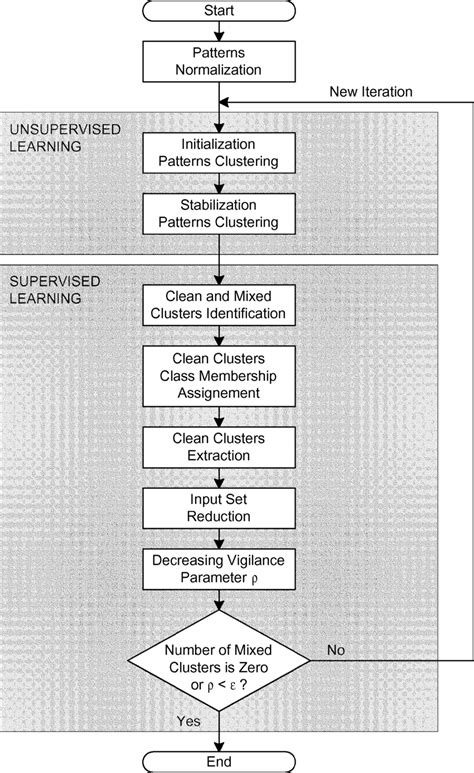 Neural Network Training Download Scientific Diagram