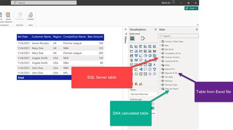 Rule Them All Create A Onelake Shortcut To Sql Server Or Dax