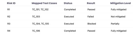 Risk Based Testing Strategy Approach And Real World Examples