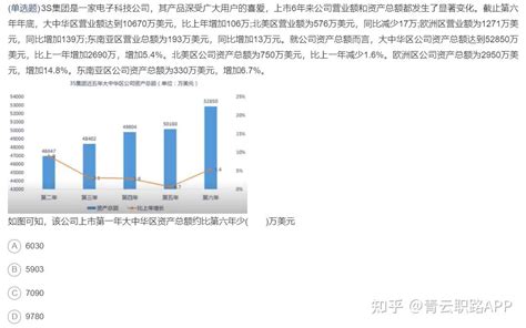 2024年新的北森题库行测攻略来喽~ 知乎