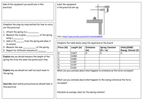 Physics Springs Required Practical Teaching Resources