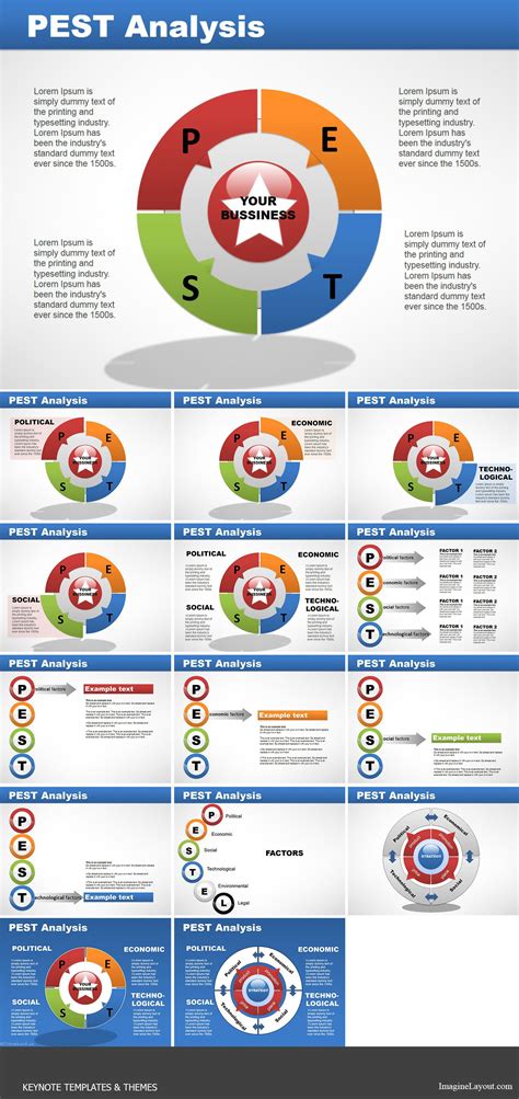 Pest Analysis Keynote Charts Template Pest Analysis Presentation