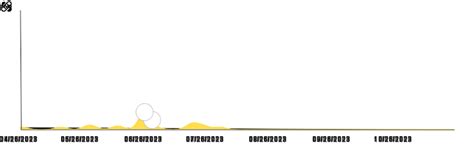 CVE 2023 30902 Exploits Severity Feedly