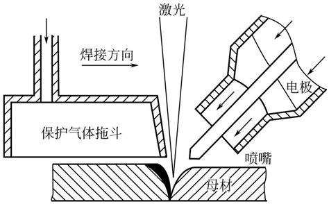 知乎盐选 第 1 章 管道激光焊接及激光 电弧复合焊接