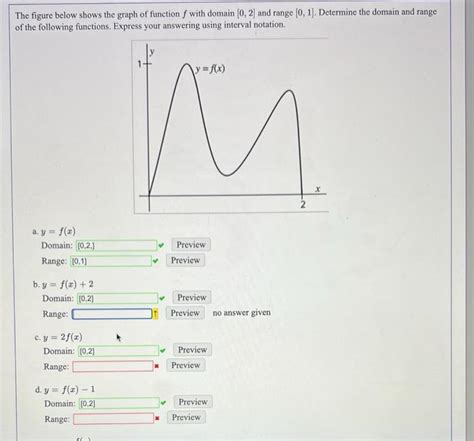 Solved The Figure Below Shows The Graph Of Function F With