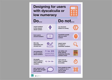 Designing For People With Dyscalculia And Low Numeracy Design In