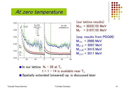 Ppt Constant Mode In Meson Correlators At Finite Temperature
