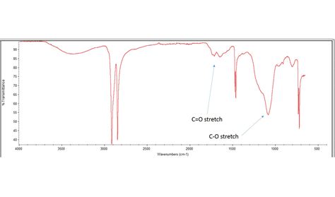 Assessing Polymer Ageing Ftir Impact Solutions