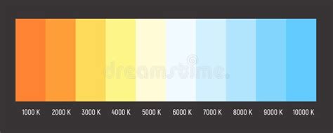 Kelvin Temperature Scale Chart Gradient Kelvin Scale Education Led