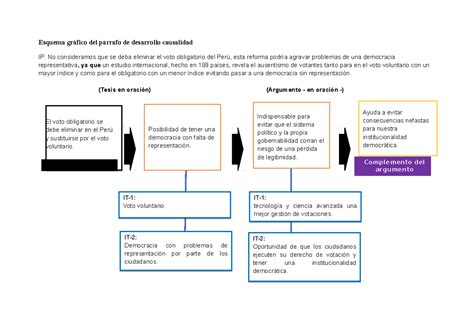 Esquema Gráfico Del Párrafo De Desarrollo Causalidad Esquema Gráfico