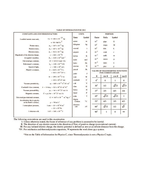 Physics Equations Pdfcoffee Com