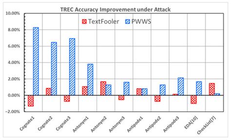 Algorithms Special Issue Natural Language Processing With Tsetlin