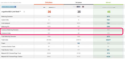 Visual Link Intersect Tool On Steroids Competitive Link Building For 2015
