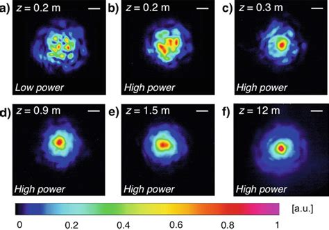 experimental evolution of near field spatial pattern of grin mmf output