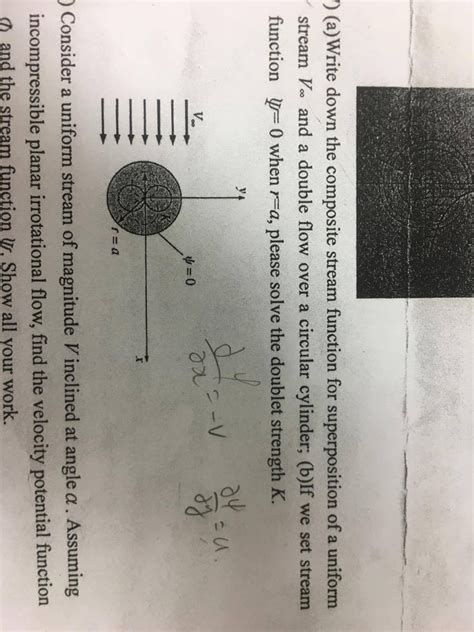 Solved A Write Down The Composite Stream Function For