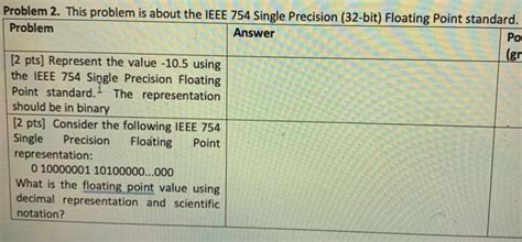 Solved Problem 2 This Problem Is About The Ieee 754 Single