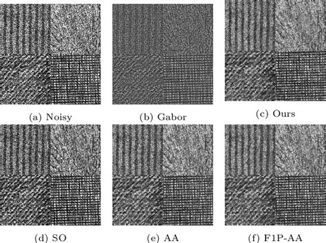 Figure 2 From Variable Order Fractional 1 Laplacian Diffusion Equations For Multiplicative Noise