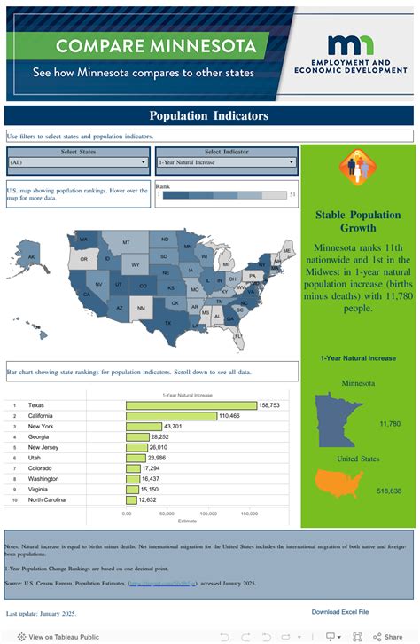 Demographics Minnesota Department Of Employment And Economic Development