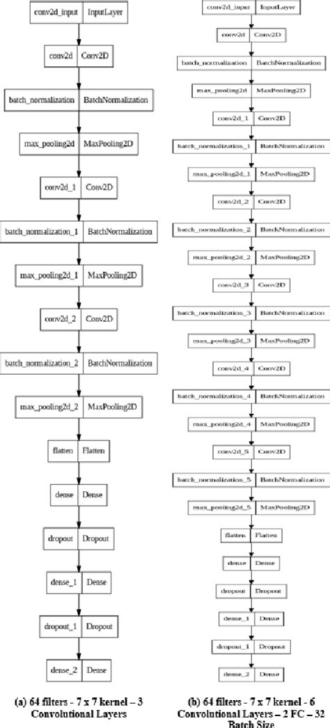 Figure 4 From Improved Brain Tumor Detection Using Deep Learning