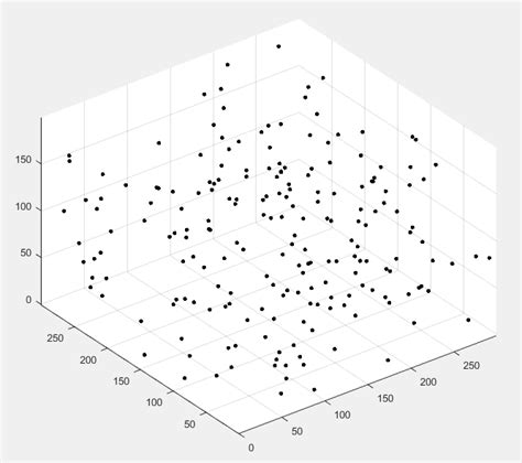Matlab之画确定区域内互不接触的球 Csdn博客