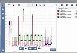 PicoLog CM3 Data Logger 3 Current Clamps Special Offers