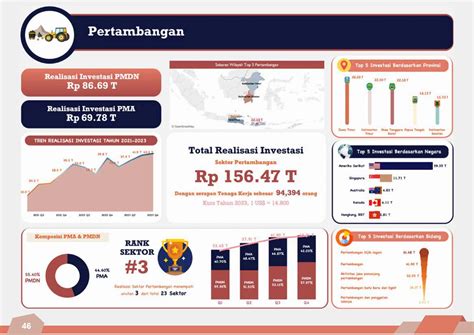Satu Data Kementerian Investasi Dan Hilirisasi Bkpm