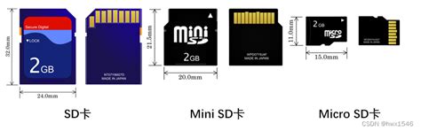 Stm32f4x Sdio一 Sd卡介绍stm32f4 Sd卡容量 Csdn博客
