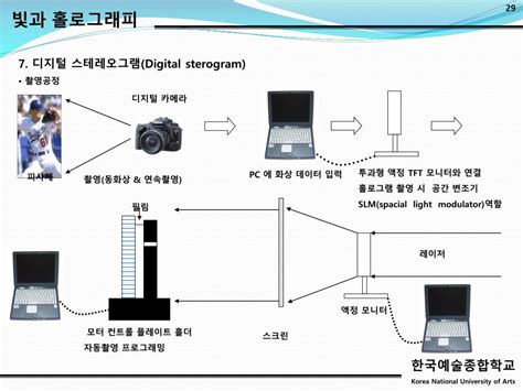 Ppt 빛과 홀로그래피 Powerpoint Presentation Free Download Id2962269