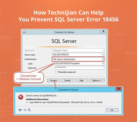Prevent Sql Server Error 18456 With Technijian Expert Support